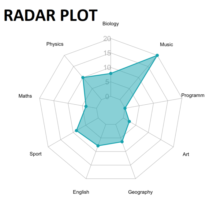 What Is a Radar Plot? - The Business Gossip